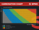 Carbonation Chart Poster | Spike Brewing